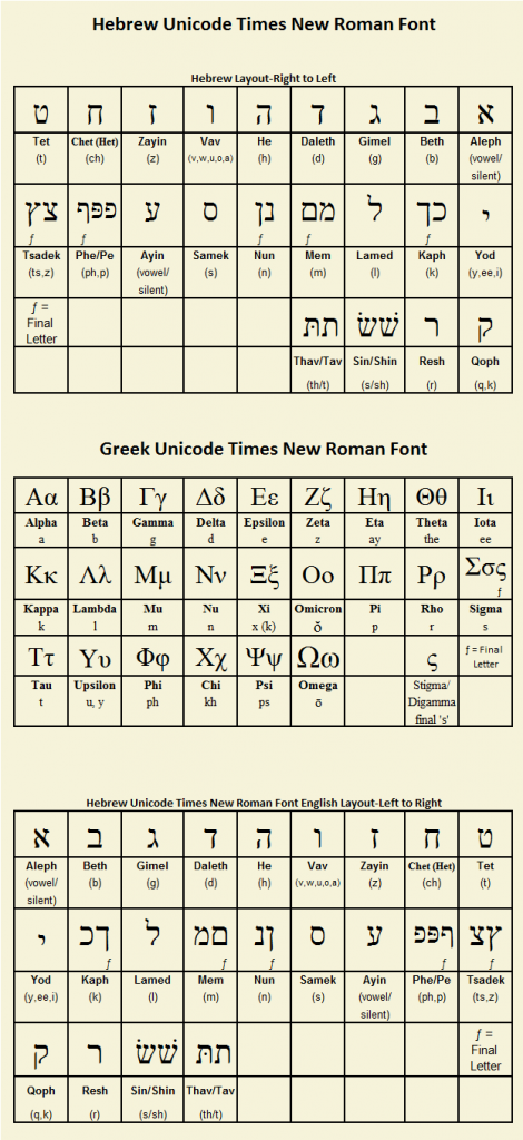 Alphabet Hebrew The English Alphabet Derives From The - vrogue.co